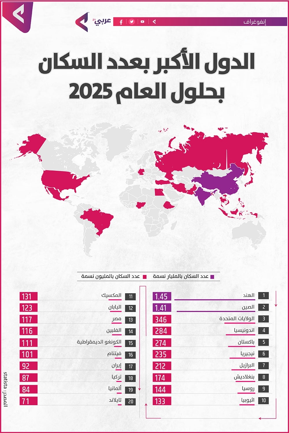 2025 2025